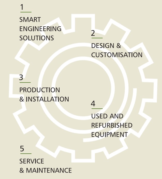 Invent Engineering PTE LTD